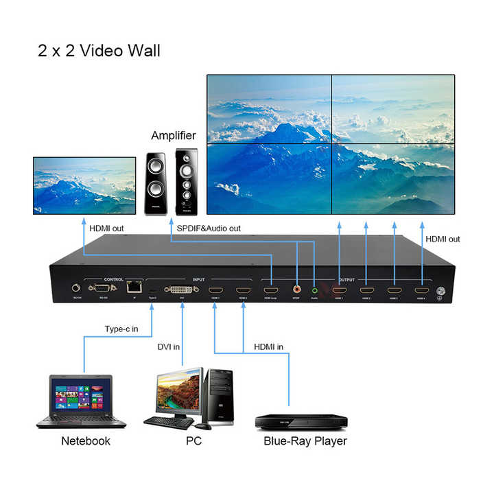 4K 30Hz Video Wall Processor 2x2 Matrix Controller, 10x10 Cascading ...