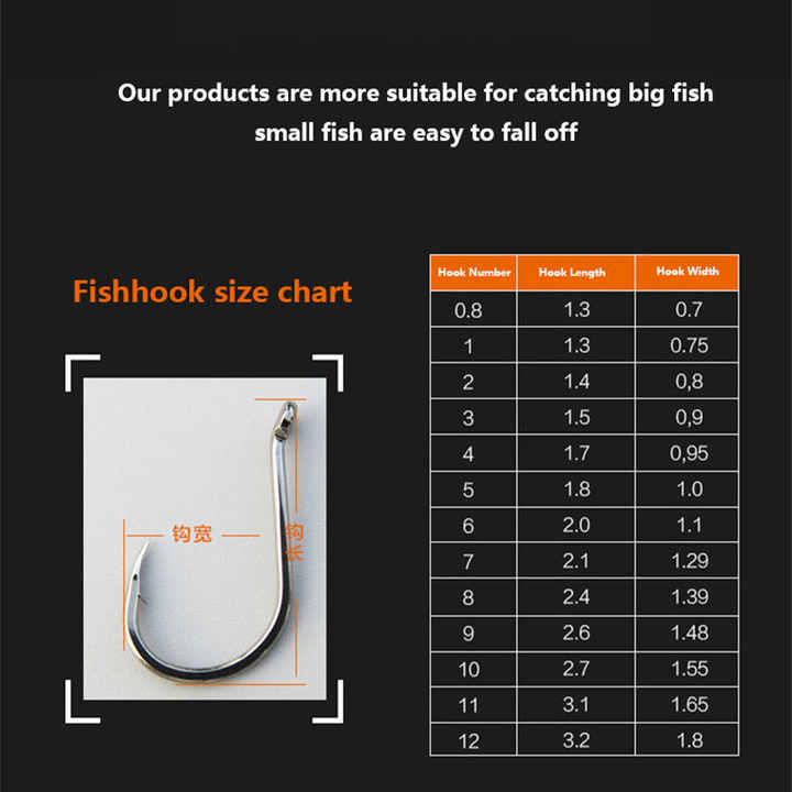TOPIND High Quality Durable Carbon Steel Fishing Hook Offset Bulk Fish ...