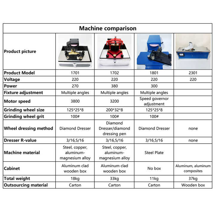 RZ Ice Skate Blade Sharpening Machines - Precision & Durability