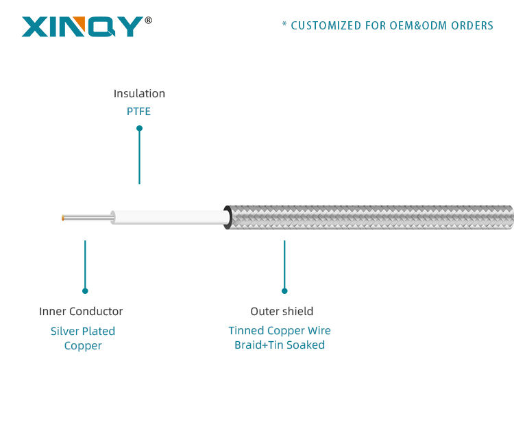 XINQY Semi-Flexible Interconnect RG402 CR141 RF Cable SMA Connector 8-9G 100m PVC Copper ...
