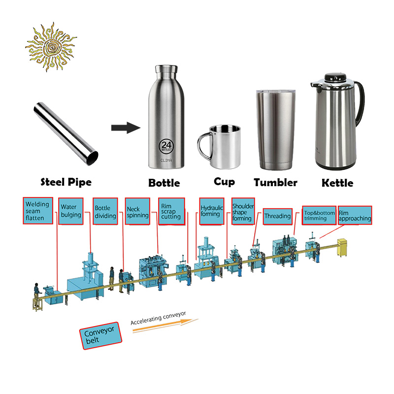 Aluminum Mug Stainless Steel Tumbler Aluminum Vacuum Thea Sports Mug ...