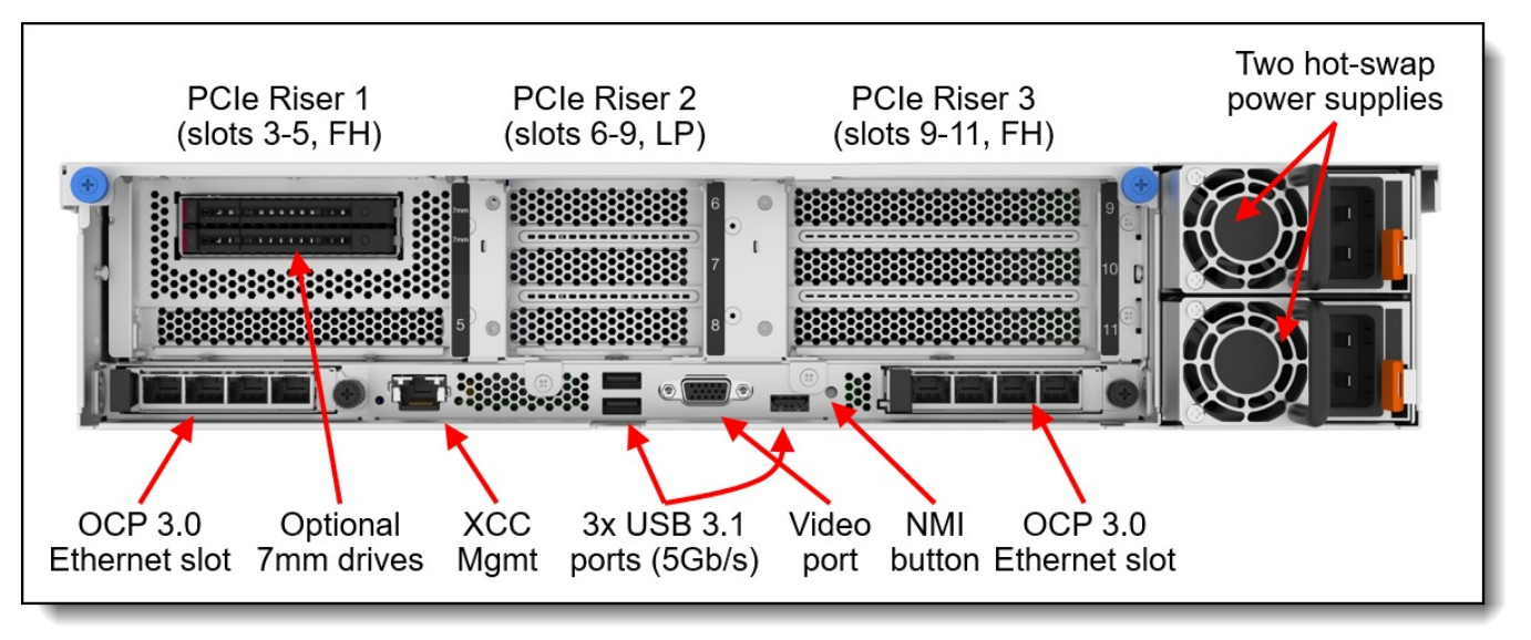 Lenovo Thinksystem SR850 V3 Server - GPU Support & Memory