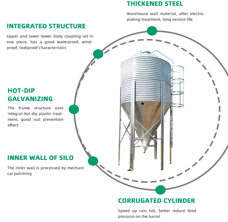 Corrugated Steel Sheet for Silos - China Exhaust Fan — Industrial ...