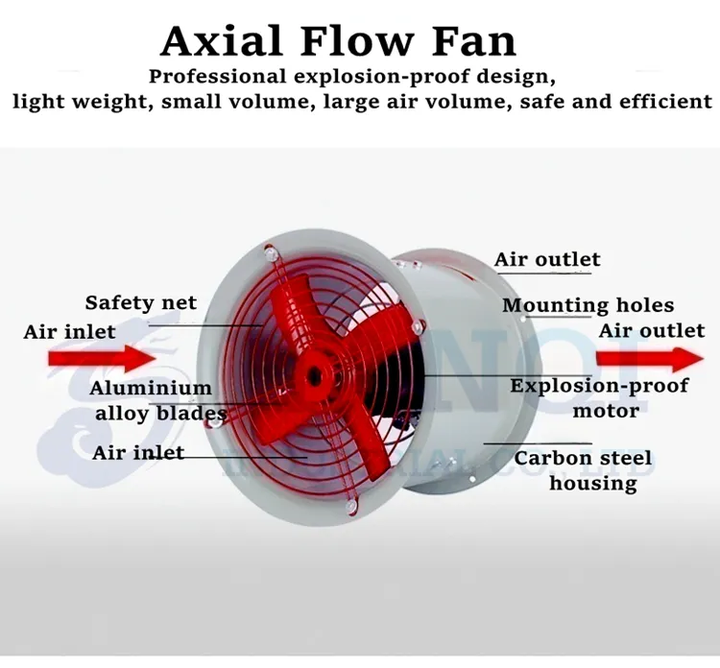 Free Standing Pneumatic Explosion-proof Fan Using Explosion-proof ...