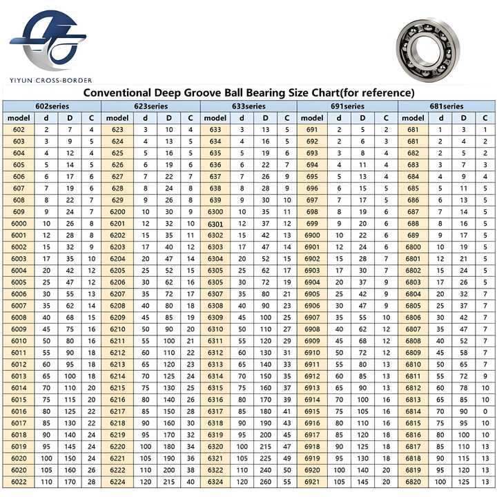 S625ZZ 625-2RS Single Row Deep Groove Chrome Steel Ball Bearing Open ...