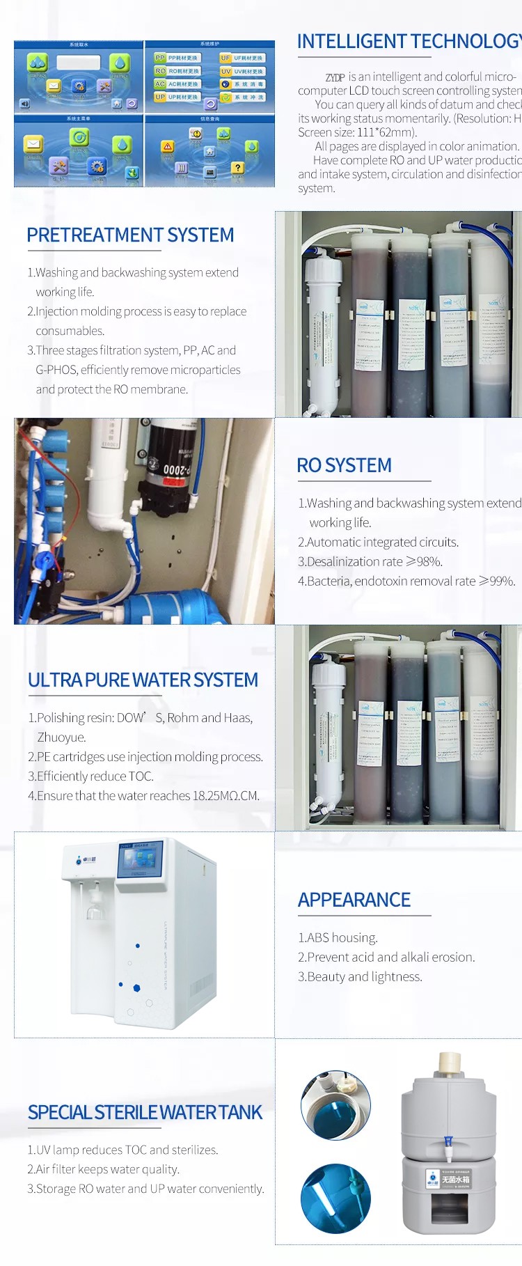 40G RO+Mixed Bed Resin 0.055us/cm DM Demineralized Water Machine for ...