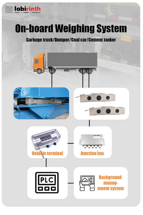 607C-10t on Board Load Cell Weighbridge Sensor Vehicle Weighing System ...