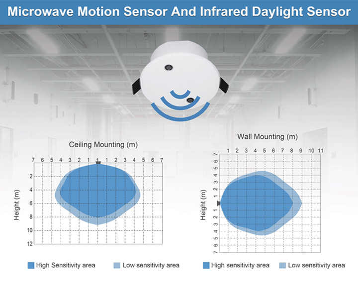 360 Degree Smart PIR Ceiling Mount Infrared Motion Sensor Switch ...