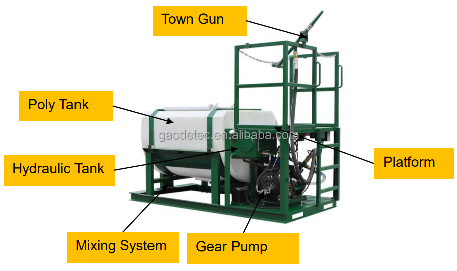 How to Choose the Best Hydroseeding Machine for Residential Use