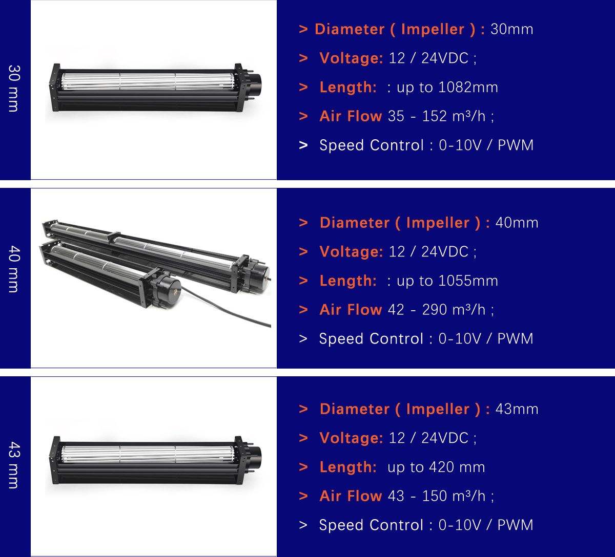 30mm DC 12V 24V 48V Ventilation Cooling Cross Flow Fan Blower for Oven ...
