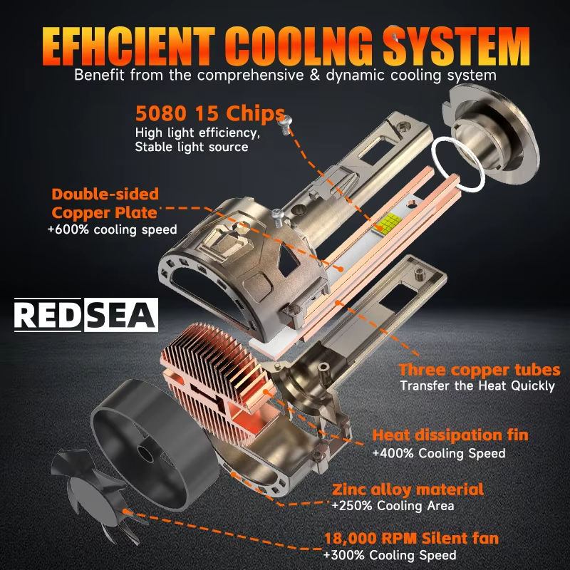 How to Choose the Best 200 Watt LED Headlights for Car: Ultimate Buying ...