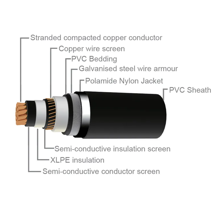 Single Core Copper Armoured 11kV-15kV-35kV Cable with XLPE Insulation ...