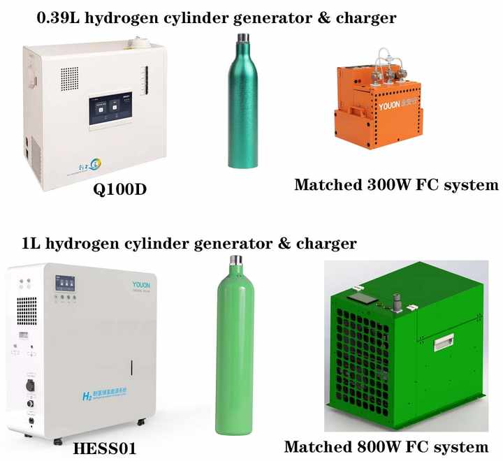 Wholesale Hydrogen Cylinders - Reliable H2 Storage Solutions