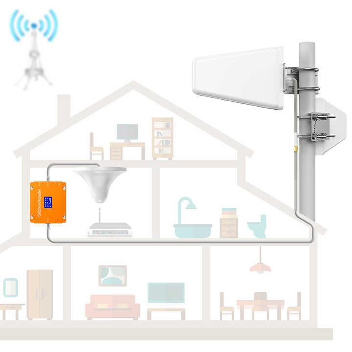 Yetnorson Indoor Omni-Directional Ceiling Antenna for GSM 3G