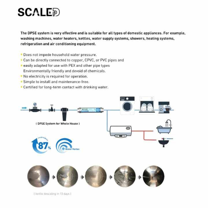 Scaledp Water Descaler - Safe and Stable Inhibition System