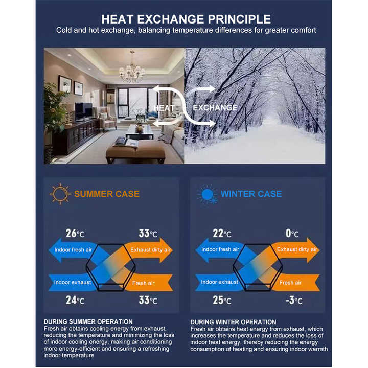 Recuperator Ceiling Energy Recovery Ventilation HVAC System Ventilation ...