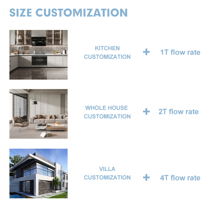How to Choose the Best Reverse Osmosis Water Filter System for Home Use