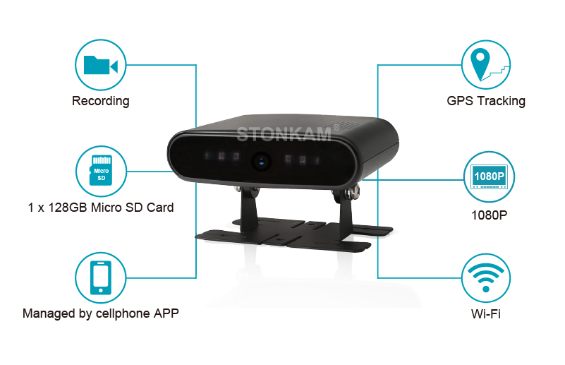Stonkam Adas Anti Fatigue Driver Fatigue Monitoring System Driver