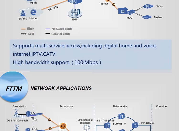 SMARTAX C320 X2 GPON EPON GEPON 16 PORT 1G 10G DC AC ZTE OLT – Ontolt
