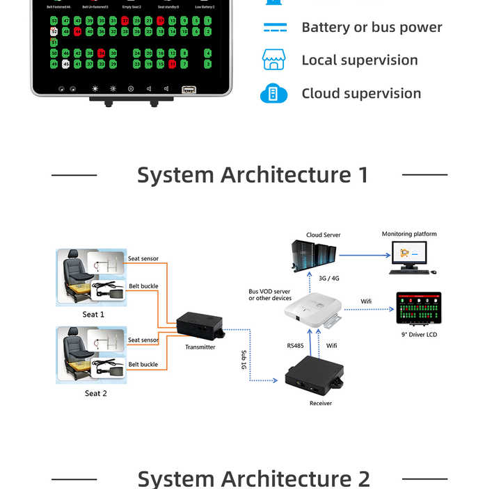 LTIME Safety Belt Alarm System - Ensure Bus Passenger Safety