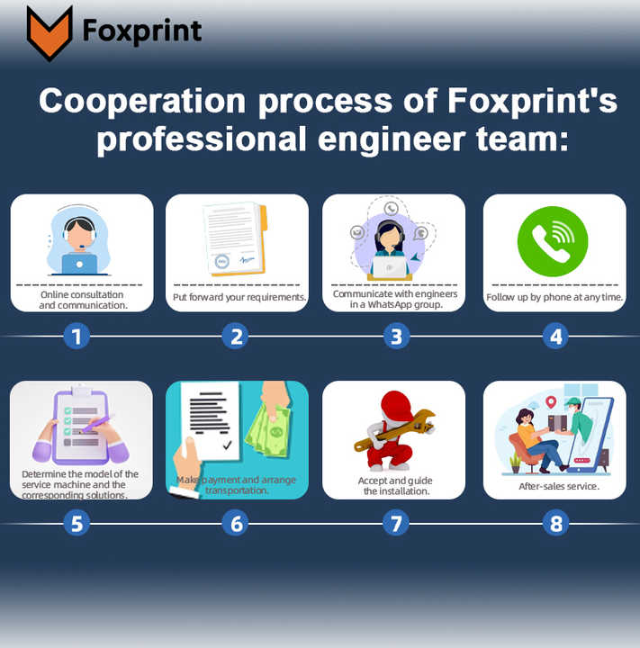 Foxprint Durable and Fade-Resistant 3D Wall Sticker Printer Machine ...