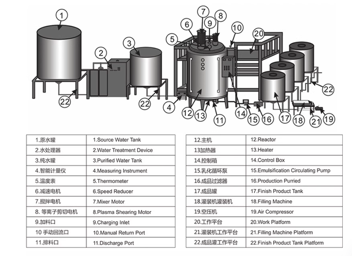 Adblue Making Machine Compliant with ISO 22241 Standard Fully Automatic ...