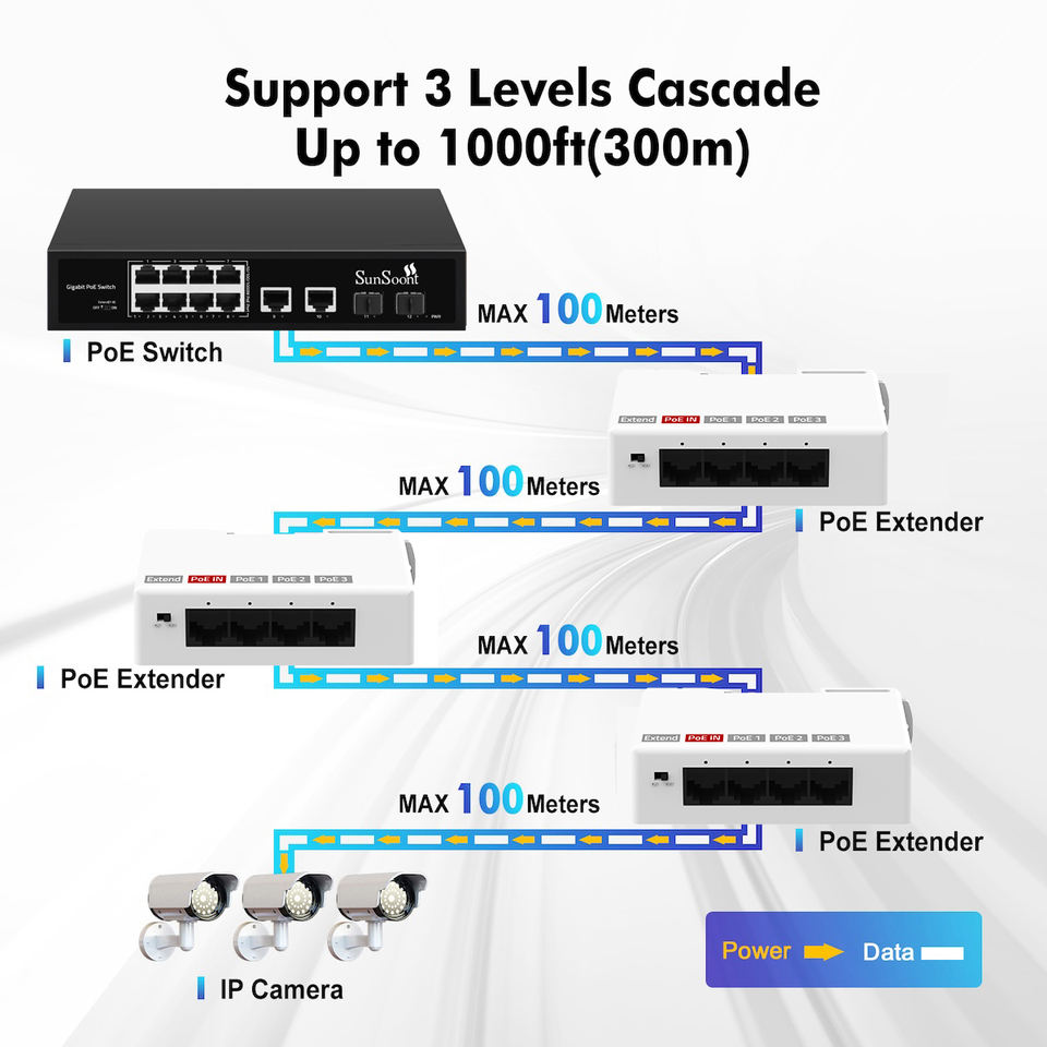 100Mbps 4 Port Poe Extender Indoor Using| Alibaba.com