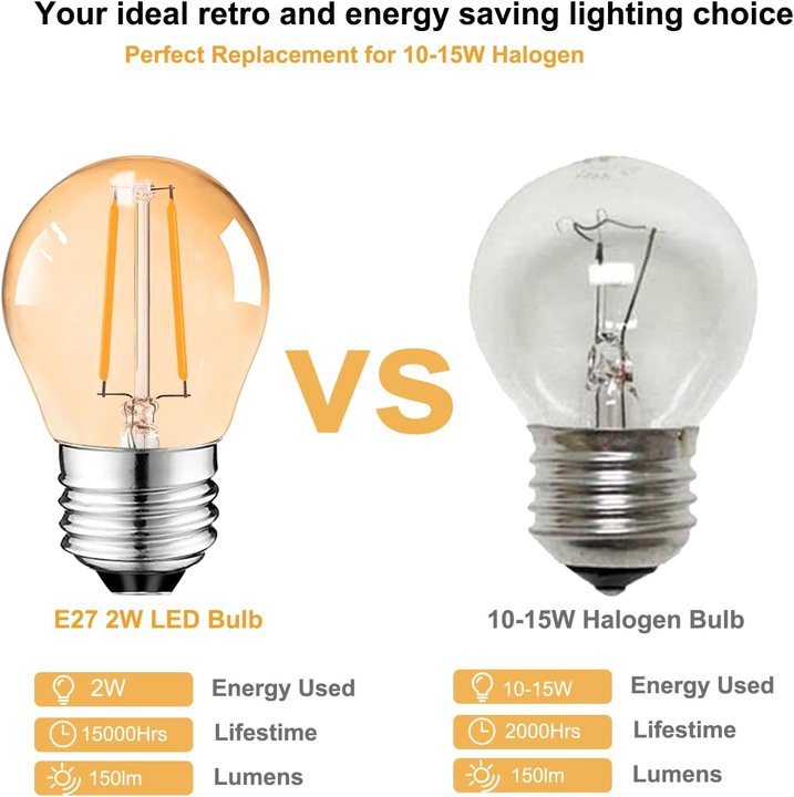 2W Low Wattage G45 Edison Mini Light Bulb Warm White 2500k 150lm Amber ...