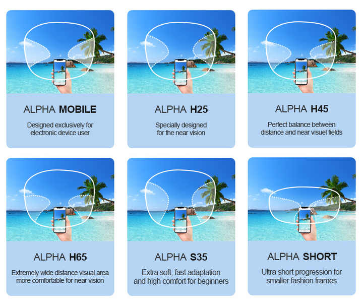 1.56 RX Lab Lens with Alpha Technology - Progressive Freeform