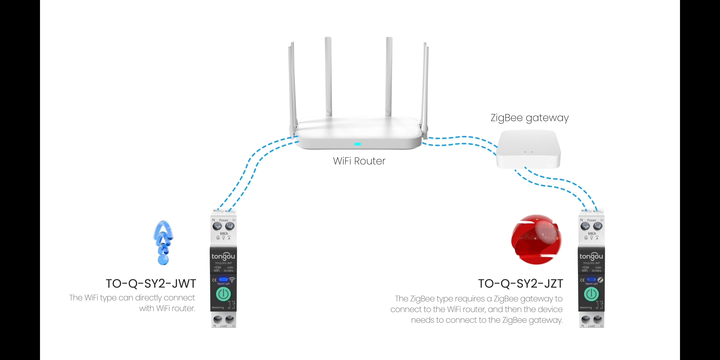 TONGOU TUYA Smart Home Timer Switch - Smart Circuit Breaker