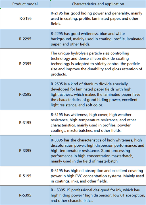 Dawn TiO2 Against Taihai Titanium Dioxide Wholesale Price Chart of ...