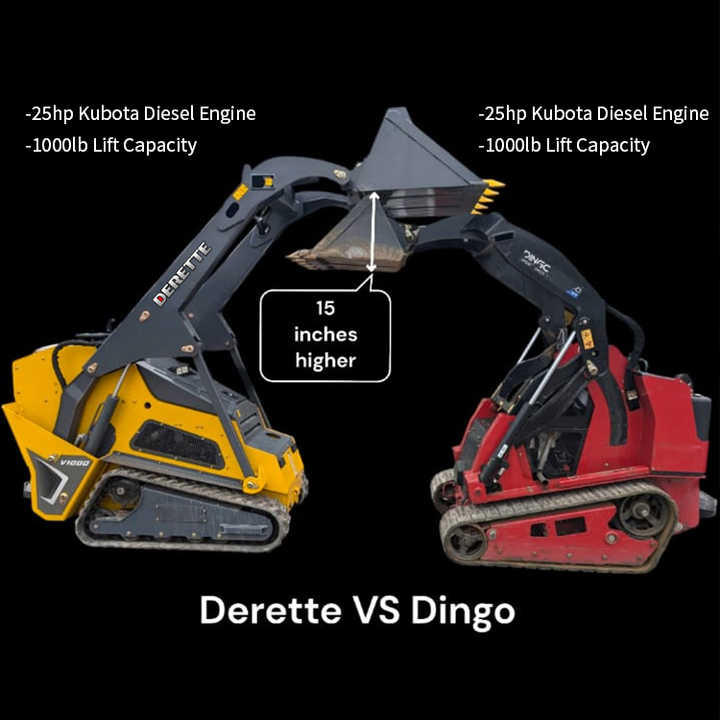 Derette V1000 Mini Skid Steer Loader Efficient Versatile
