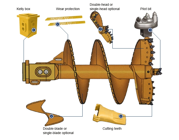 Hydraulic Rotary Pile Core Barrel for Drilling Rock| Alibaba.com