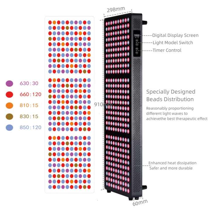 LED Red Light Therapy Panel with Remote Control - 5 Wavelengths