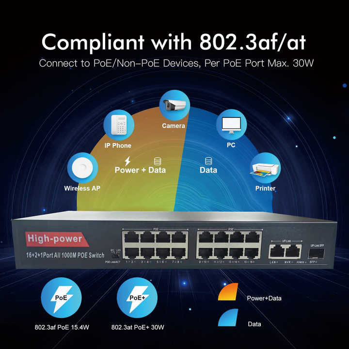 18 Port Gigabit PoE Switch RJ45 Copper Vlan Watchdog Extend 300meters ...