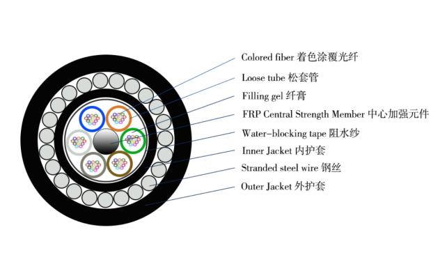 M Outdoor Underground SWA Single Mode Fiber - GYXTY33