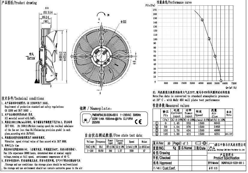 AC Duct Axial Fan 230V 45cm Blade Diameter Cast Iron Blades Ball ...