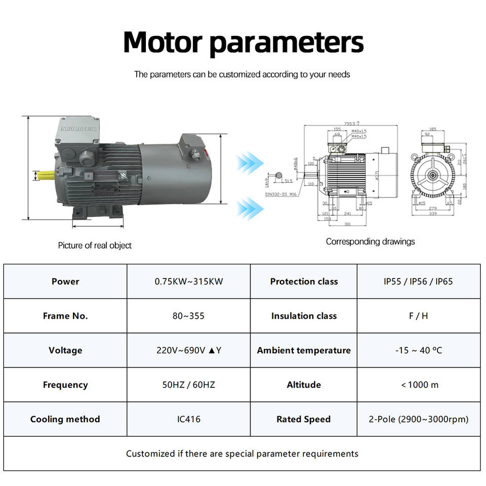 Innomotics Siemens 2-Pole Three-Phase Asynchronous Motor Variable ...