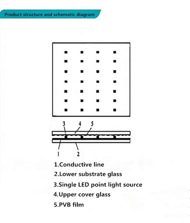 Decorative LED Laminated Glass Sheet Flat or Curve Transparent LED ...