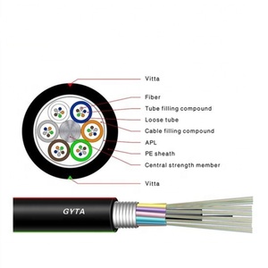 Wholesale frp 8 core fiber optic cable price per meter For Electronic ...