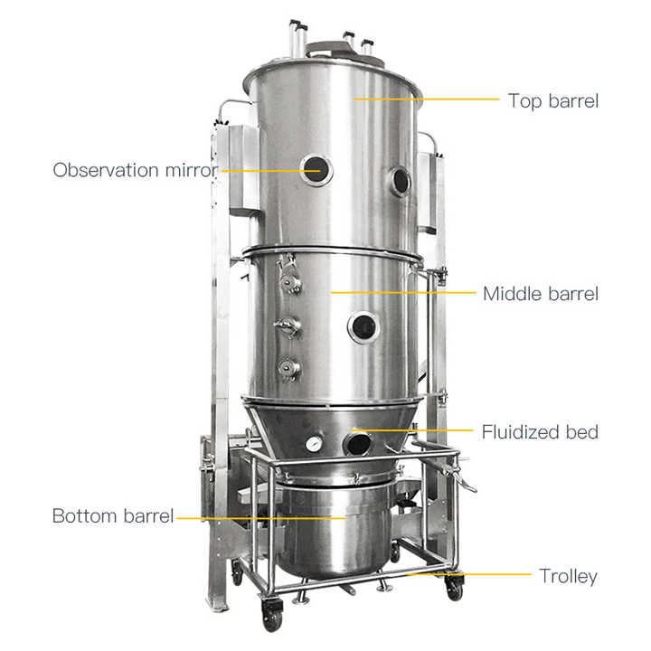 Multifunctional Fluid Bed Processor - High Productivity
