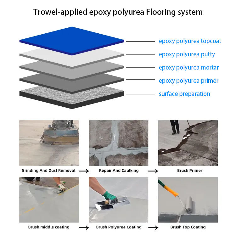 Epoxy Polyurethane Industrial Waterproofing Coating for Water Parks ...