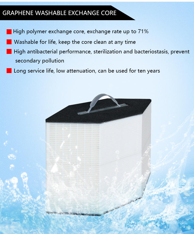 OEM/ODM Dual Flow Erv/hrv Heat Exchanger Recuperator Heat Recovery ...