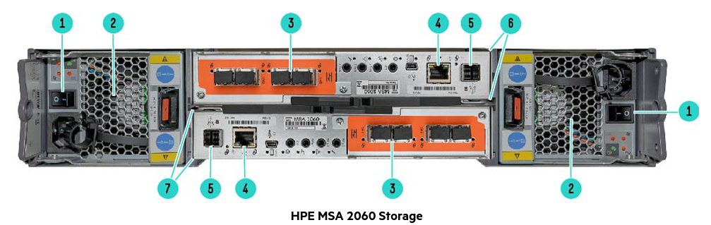 HPE MSA 2060 16gb Fibre Channel LFF Storage - 24 X HDD Supported
