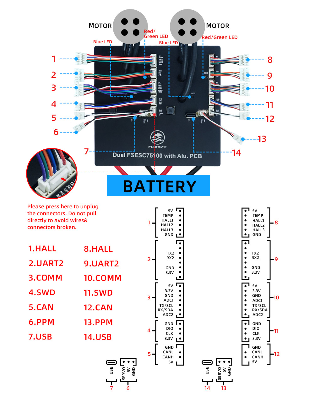 Flipsky FSESC Dual 75100 - High Performance ESC for E-skateboards