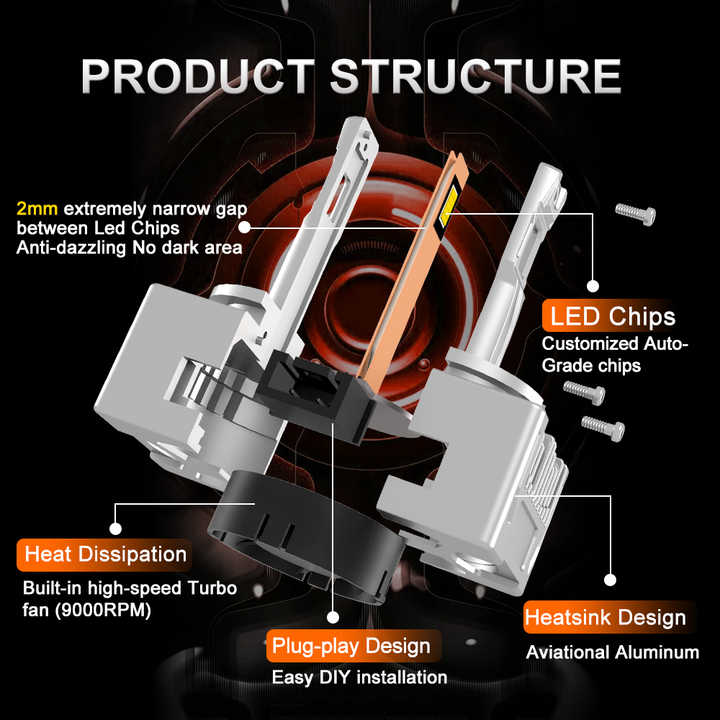 The Newest D1s Led Headlight D Series Canbus 45w 12000LM Led Light Car D2s D3s D4s HID Xenon Car ...