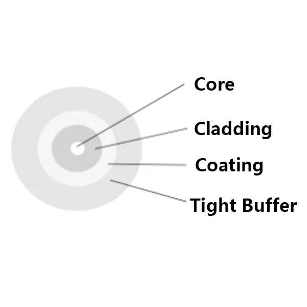 Wireless 10km Drones Bare Optical Fiber 0.4mm Tight-buffered SM Single ...