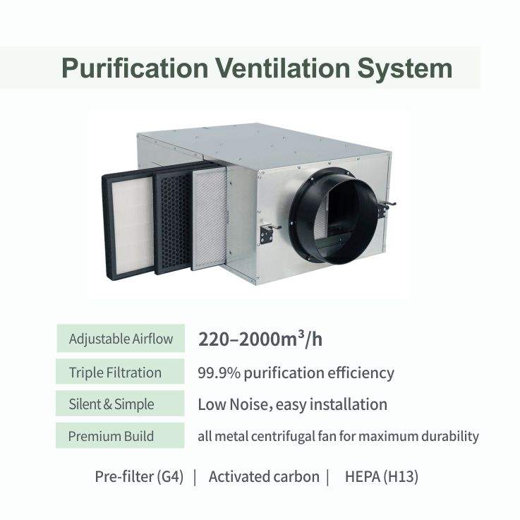 Ceil Mounted Positive Pressure air Ventilation Fans Units Input Piv ...