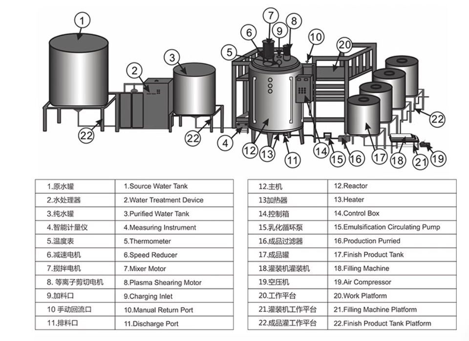 Fully Automatic Adblue Manufacturing Equipment with RO System and PLC ...