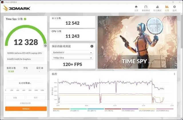 NVIDIA RTX 4070M Laptop GPU - 8GB GDDR6, 4608 CUDA Cores